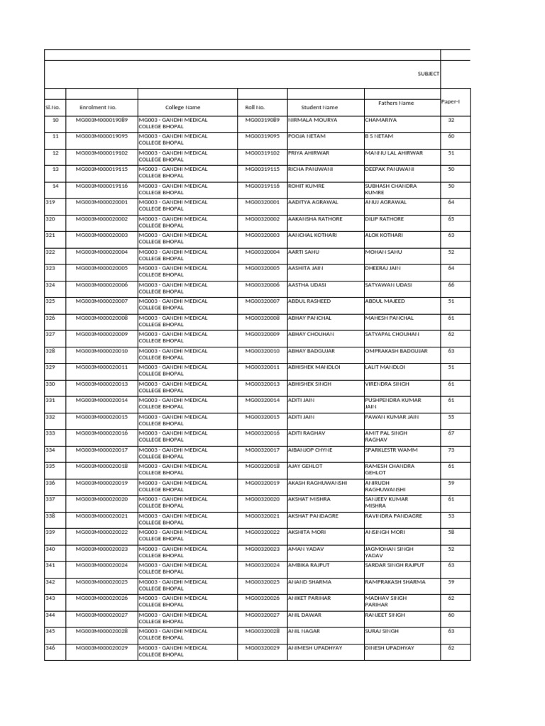 MBBS 2nd Prof Examination June-2023 | PDF