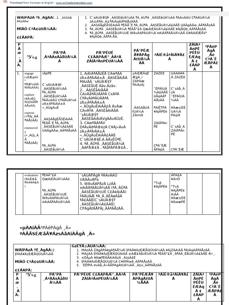 9th Lesson Plan - Co.kn - Co.en | PDF