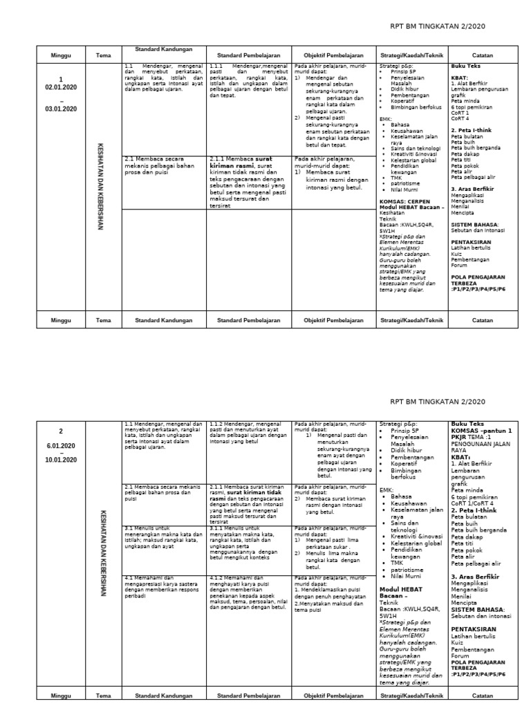 RPT BM Ting 2 Tahun 2020 | PDF