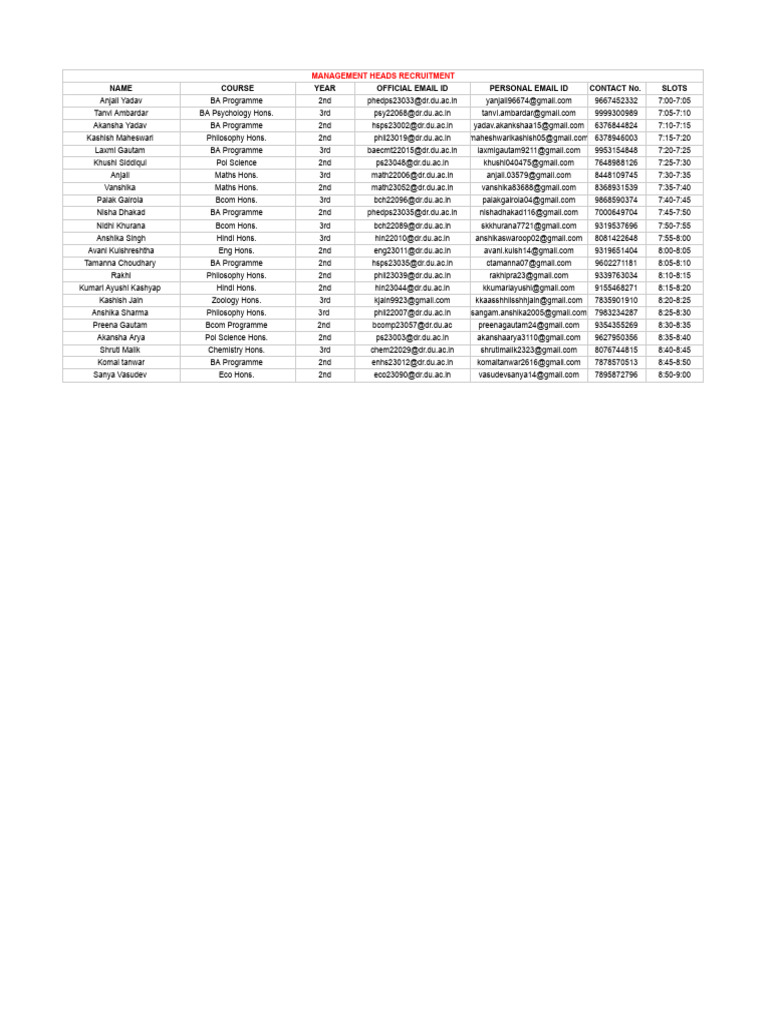 Management Heads Recruitment List | PDF