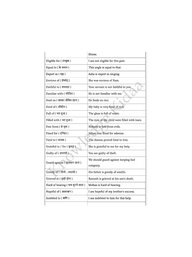 Fixed Prepositions | PDF