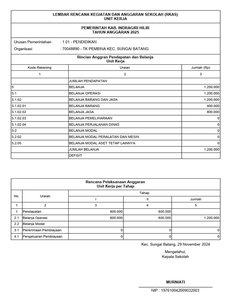 Dpa Unit Tahap Output | PDF
