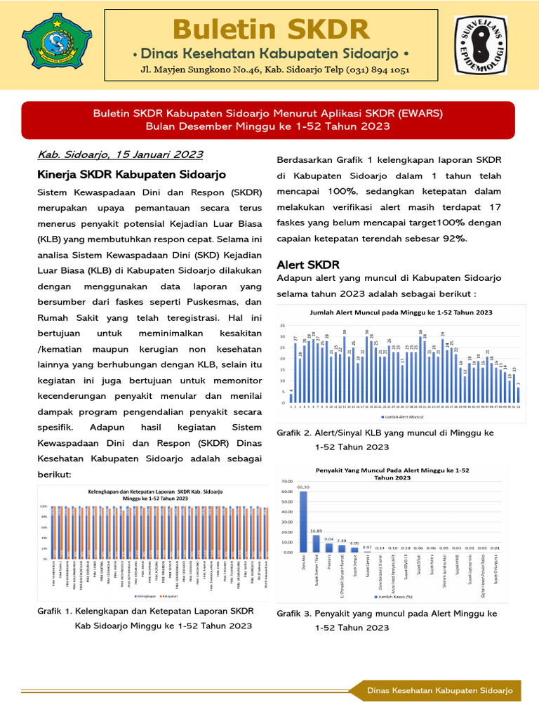 Infografis-SKDR-Tahun-2023 | PDF
