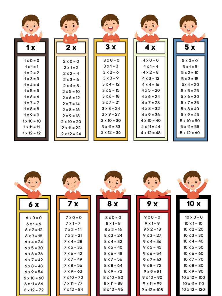 Flashcard Perkalian | PDF