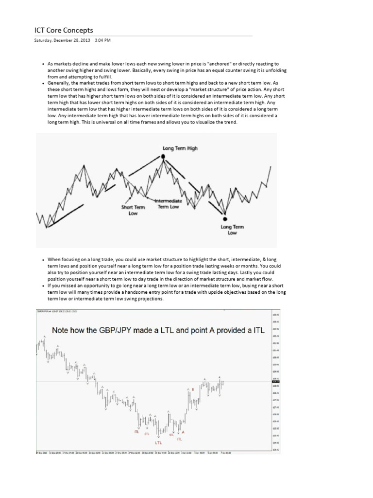 Ict Core Concepts - @TRSTNGLRD | PDF | Market Trend | Speculation