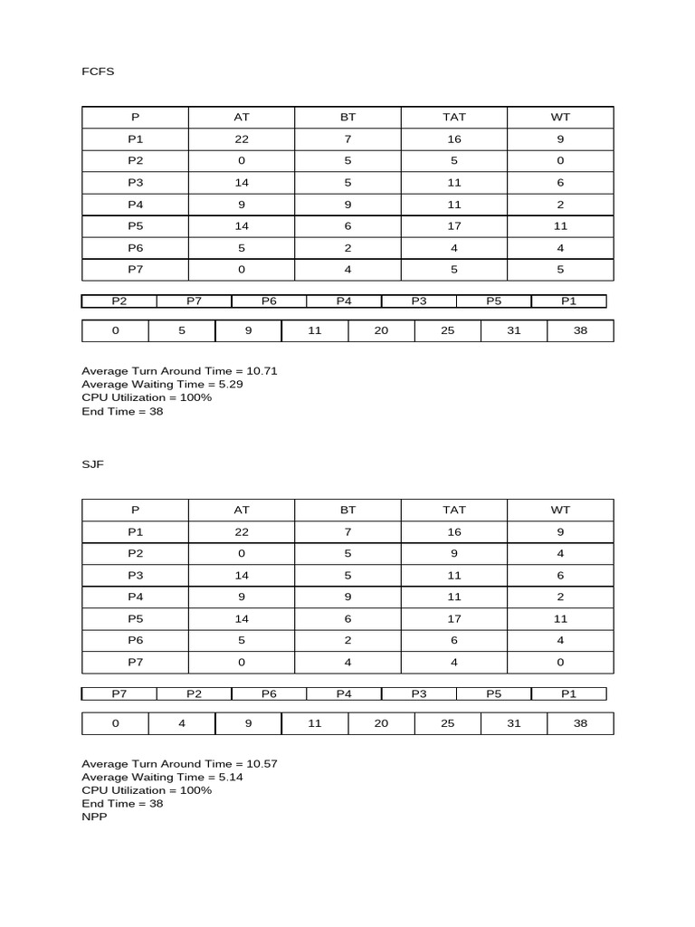 CPU Scheduling | PDF CPU Scheduling | PDF