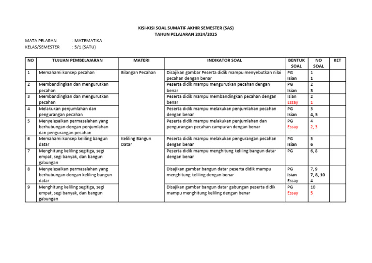 Kisi2 MTK Kls 5 SMT 1 2024 | PDF