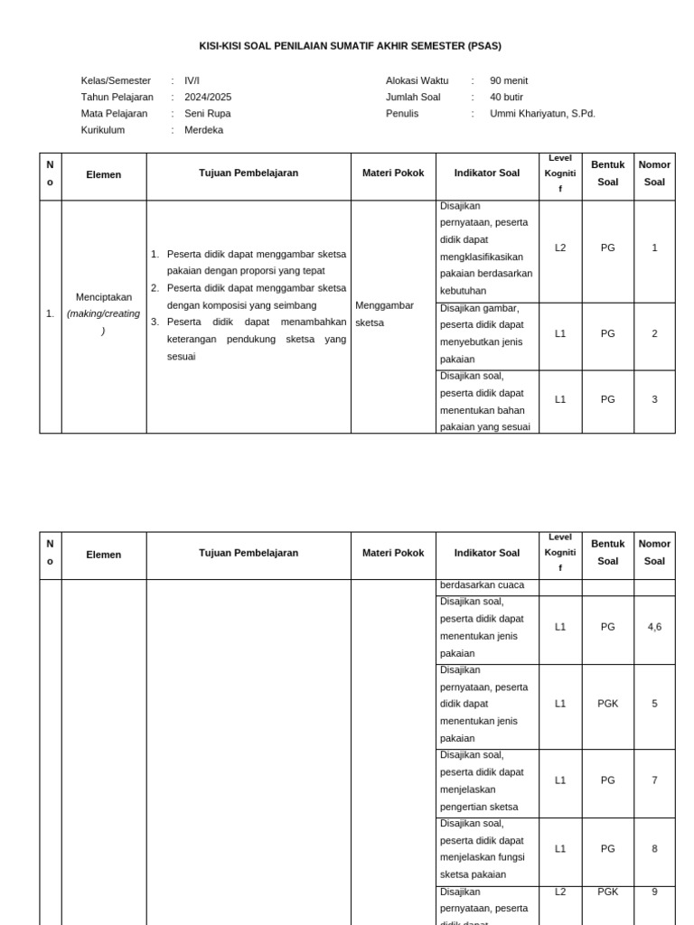 Kisi-Kisi Psas Kelas Iv Mupel Seni Rupa | PDF