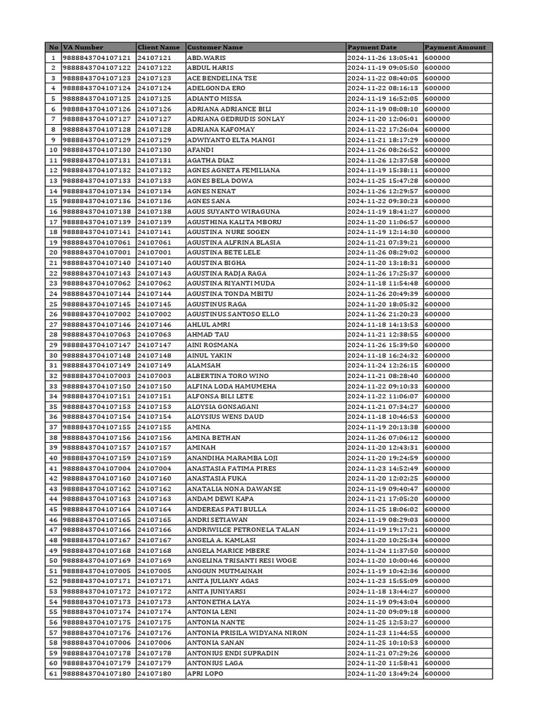 REKAP PEMBAYARAN PENGUKUHAN PILOTING 2 UNIKA RUTENG | PDF