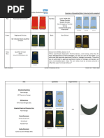 ETS - Basic Military Training Guide | PDF | Regiment | Military Police