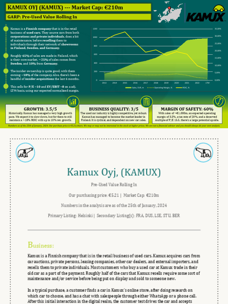 Kamux Deep Dive | PDF | Inventory | Car