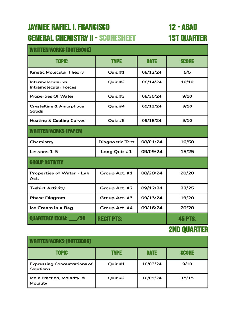 FRANCISCO_GEN CHEM 2 - SCORESHEET | PDF