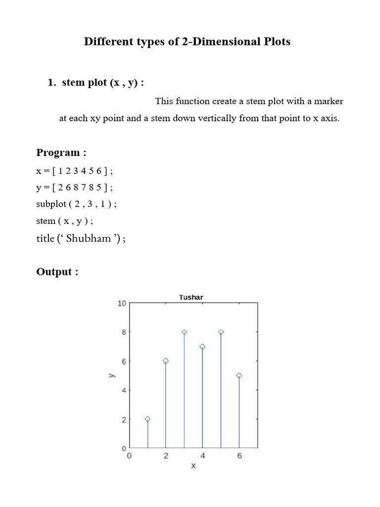 Report Matlab 2 Pdf 