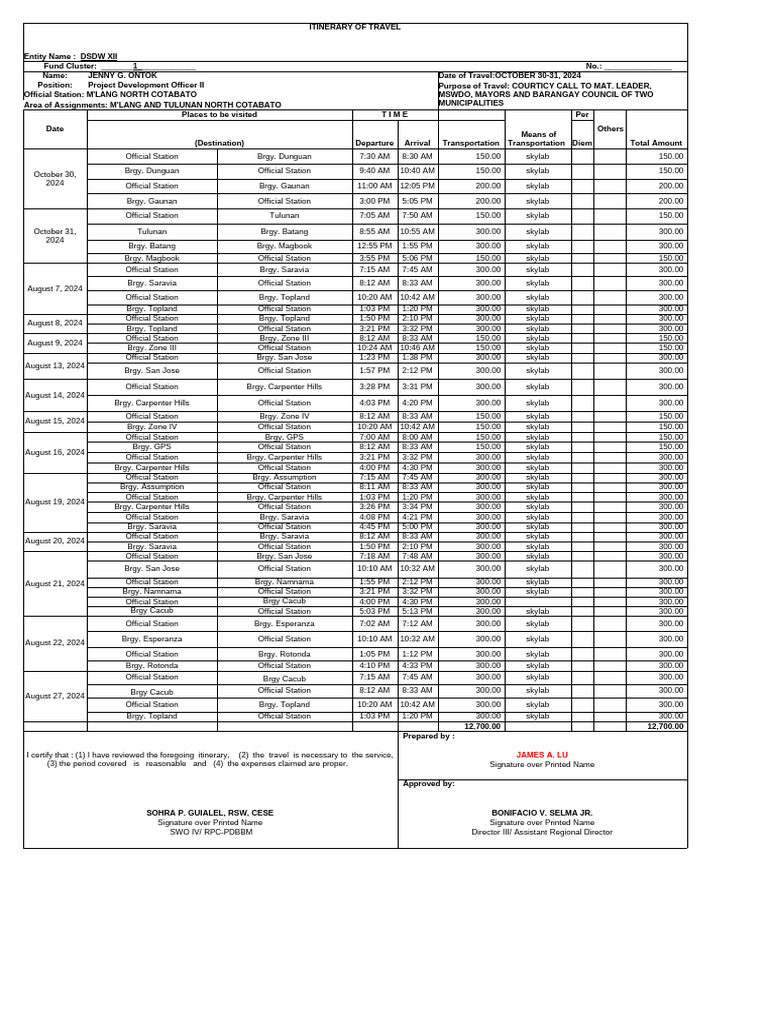 Itenirary of Travel and Certification (Sample) | PDF
