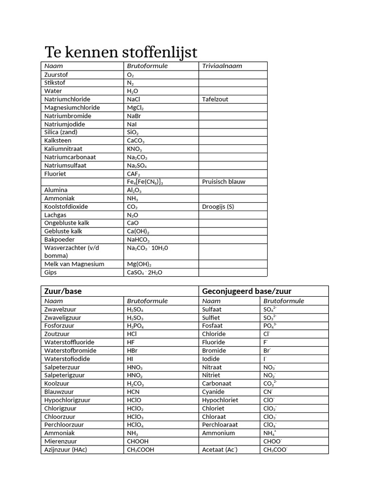 Te Kennen Stoffenlijst | PDF