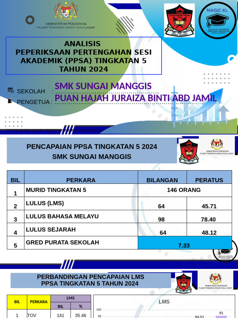 5 SMKSM ANALISIS PPSA TG5 2024 PPD | PDF
