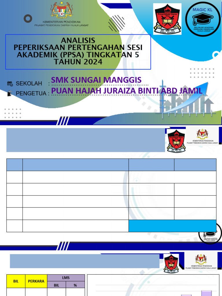 5 SMKSM ANALISIS PPSA TG5 2024 | PDF