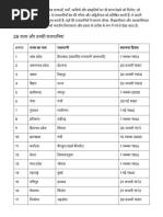 Kirana Store Items List | PDF