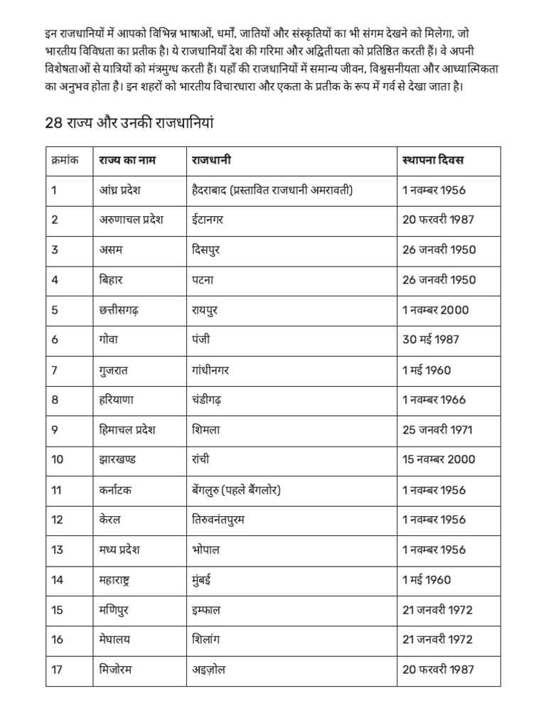 28 राज्य और उनकी राजधानियां - Bharat Ke Rajya Aur Rajdhani | PDF