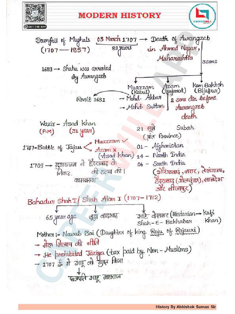 Modern History | PDF