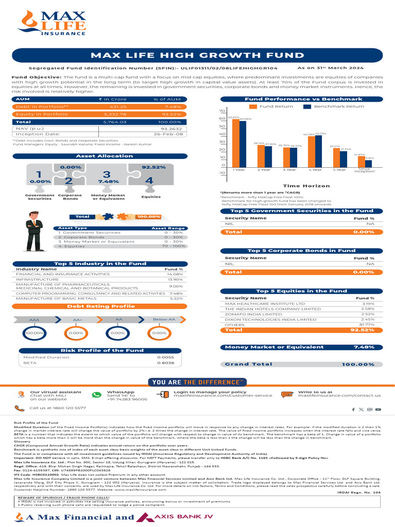 Max Life High Growth Fund Overview | PDF | Money Market Fund ...