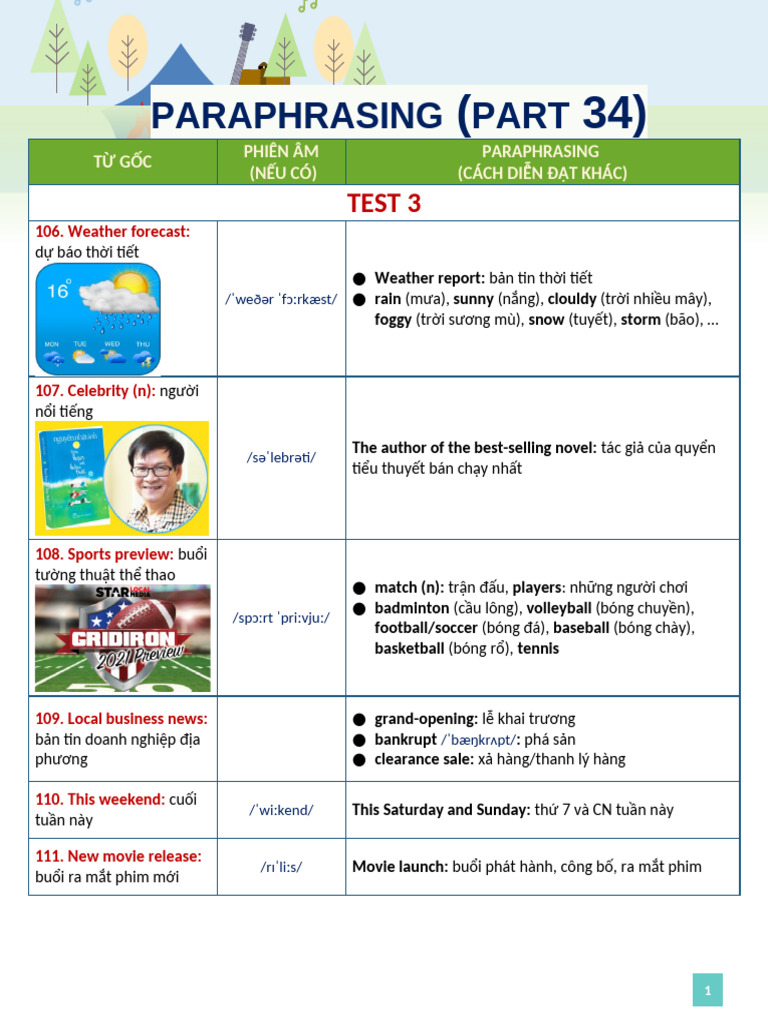 PARAPHRASING TEST 3 (83 - 100) | PDF