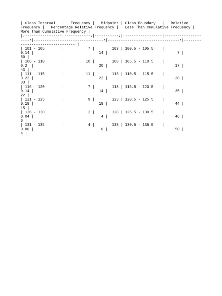 Grouped Frequency Distribution | PDF