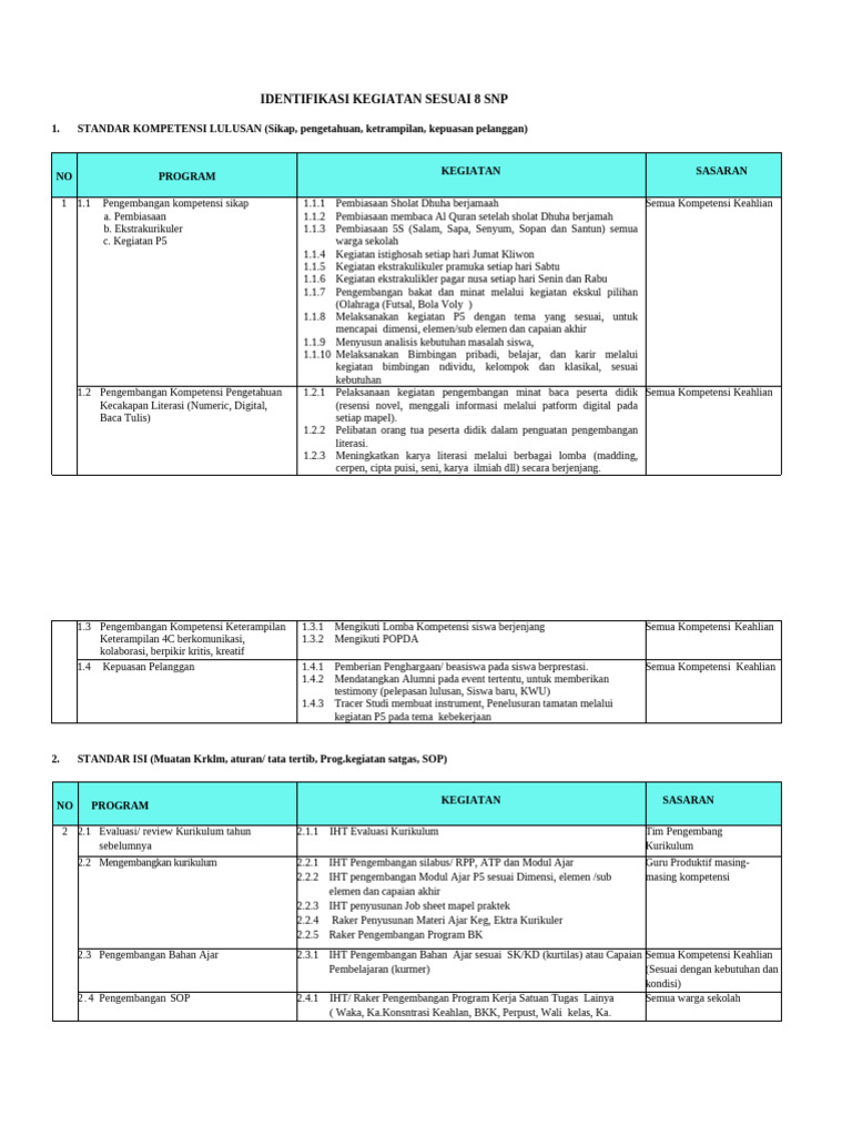 Draft Kegiatan Sesuai 8 SNP | PDF