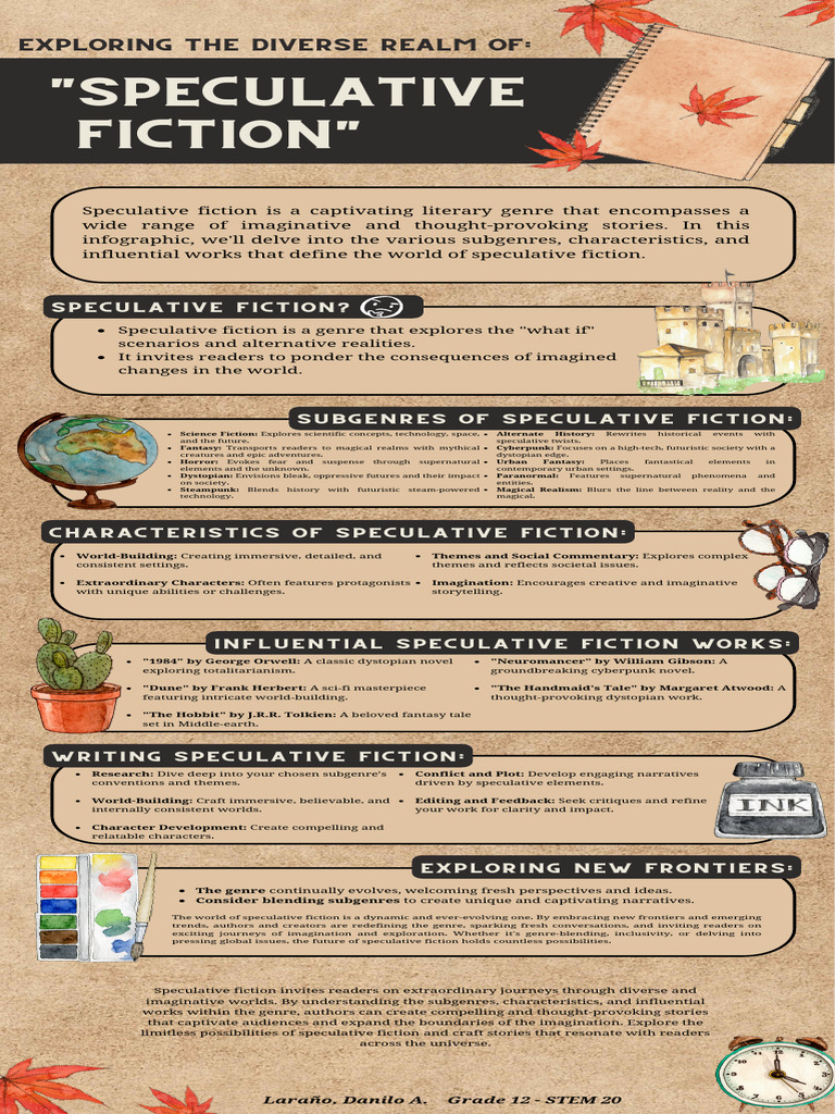 Infographic for 21st Century | PDF | Speculative Fiction | Fantasy