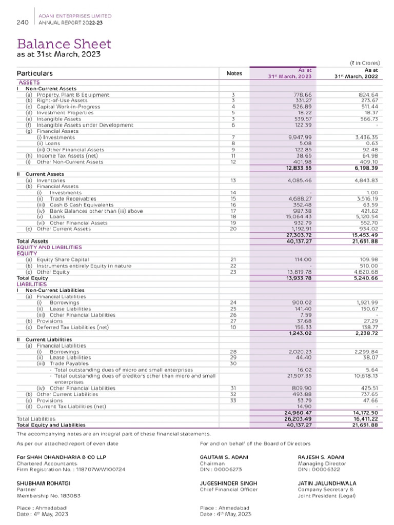 Financial Statements of Adani Enterprises | PDF