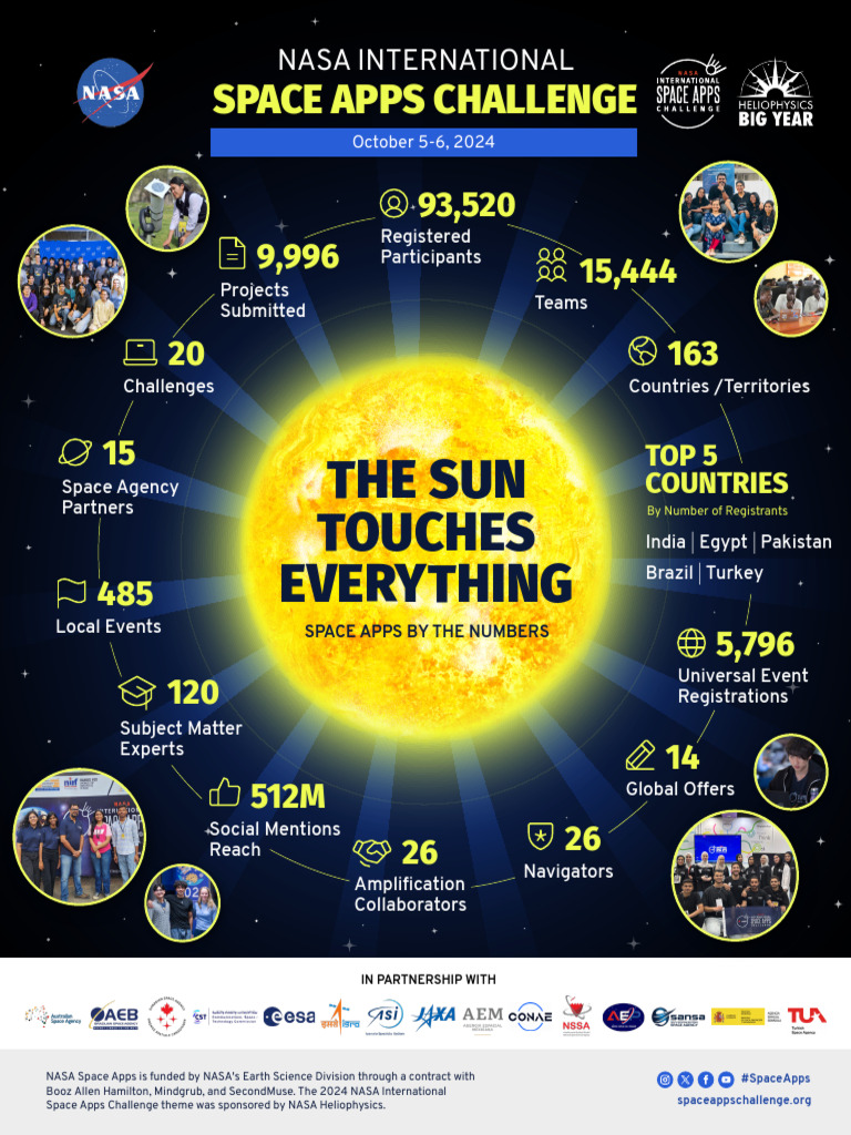 2024 NASA International Space Apps Challenge Infographic FINAL PDF 1 ...