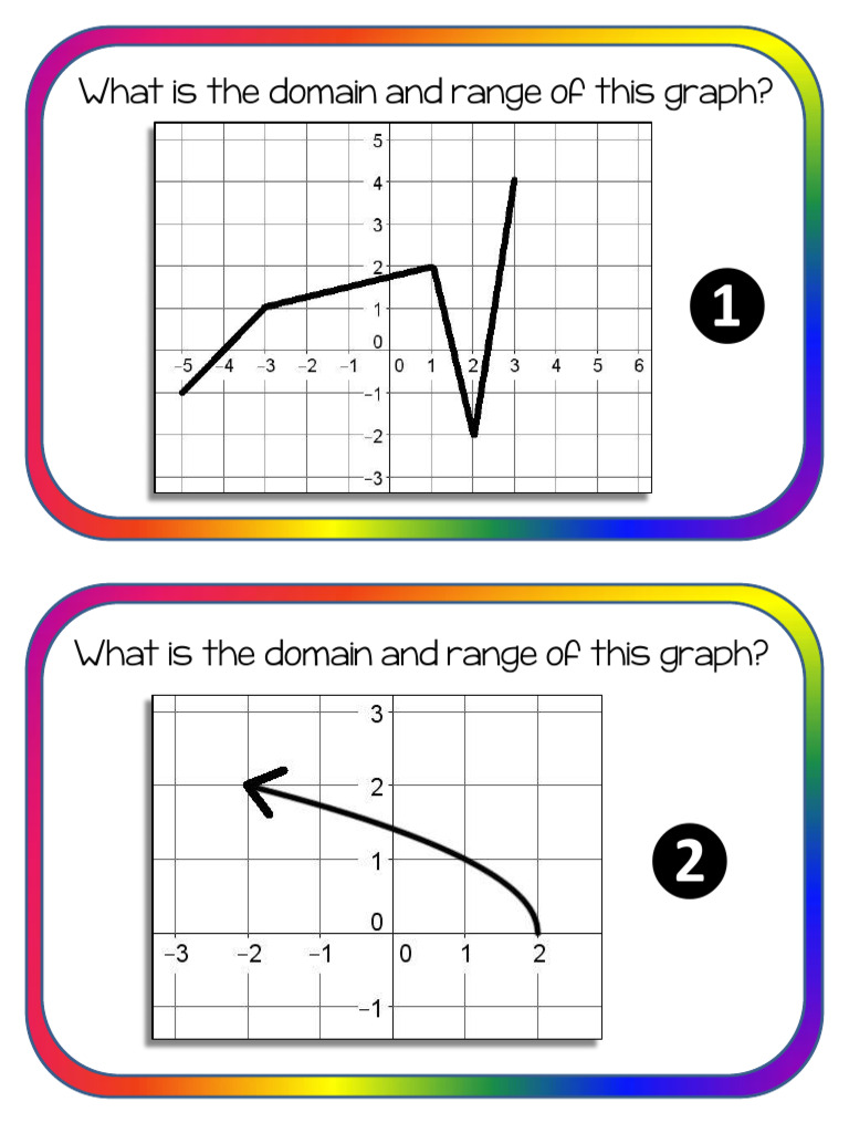 1.1 Domain and Range Activity | PDF
