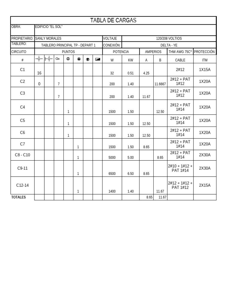 TABLA DE CARGAS | PDF