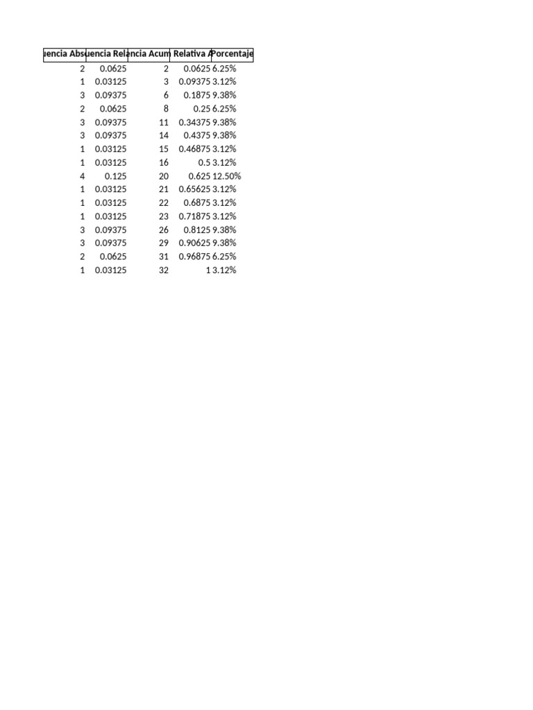 Freq Analysis Results | PDF