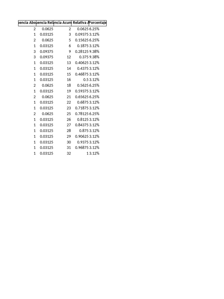 Frequency Analysis 3 | PDF