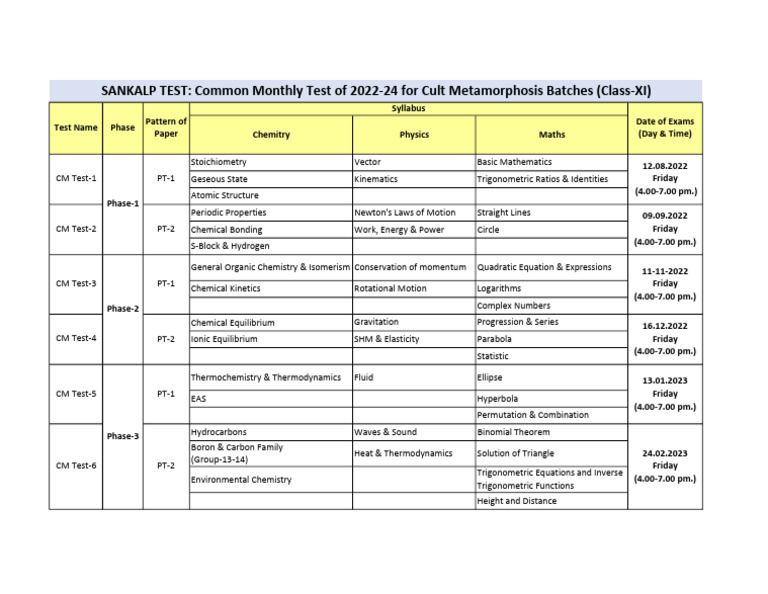 CMT Schedule - Class XI (2224 Lot) | PDF | Chemistry | Trigonometric ...