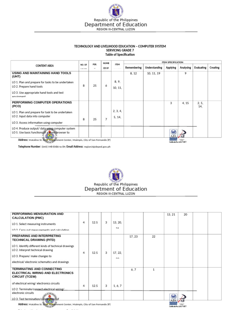 TOS-TLE CSS Grade-7 Balanga-City Tamayo.pdf | PDF | Electronics | Electronic Circuits