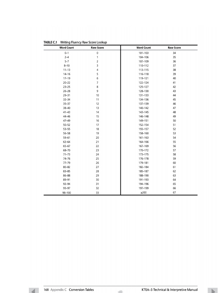 Writing Fluency Raw Score Lookup.docx | PDF
