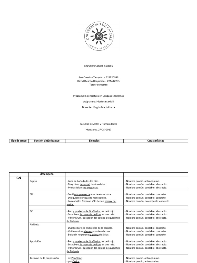 Trabajo Final Morfo II | PDF | Adverbio | Pronombre
