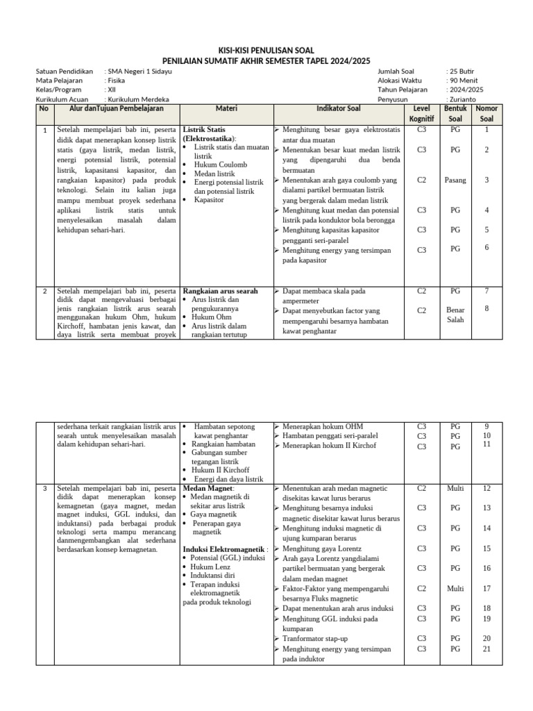 Kisi-Kisi Soal PAS - FISIKA - XII - 2024-2025 | PDF