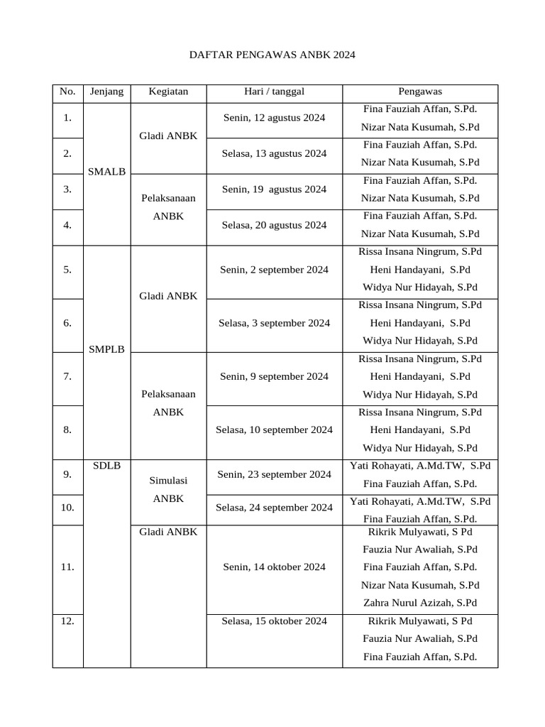 Daftar Pengawas Anbk Thn 2024 | PDF