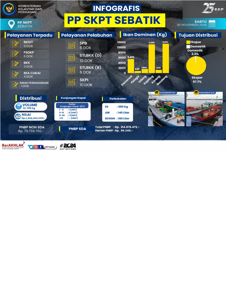 Infografis SKPT Sebatik 30 Nov 2024 PDF | PDF