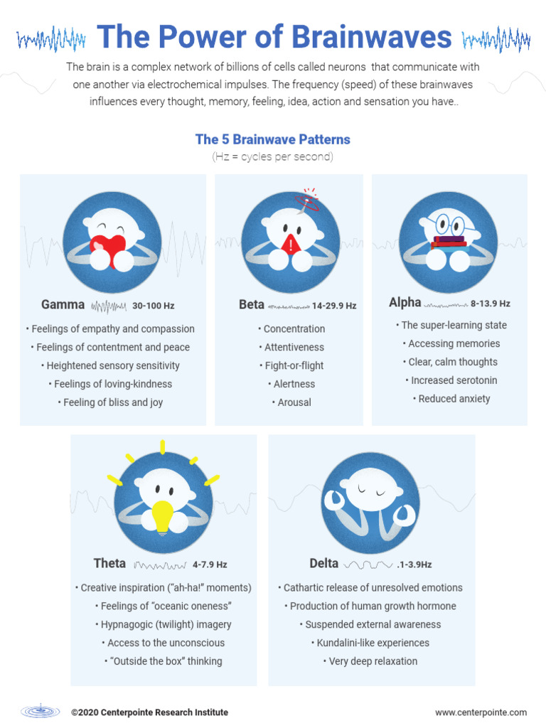 Understanding Brainwave Patterns and Effects | PDF