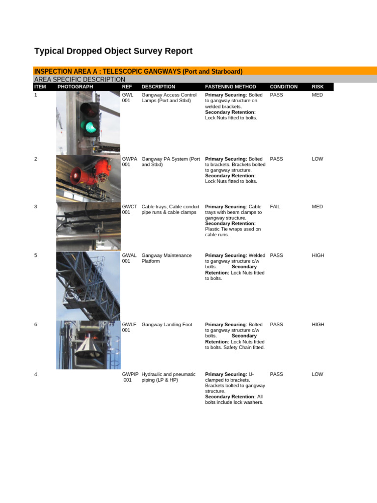 Typical Dropped Object Survey Template | PDF | Screw | Pipe (Fluid ...