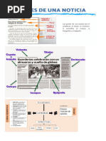 Las Partes de Una Noticia Son El Antetítulo, El Titular, El Subtítulo ...