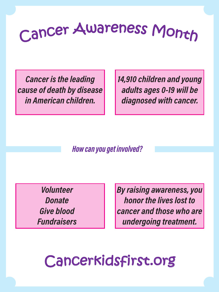 Cancer Awareness Poster 3 | PDF