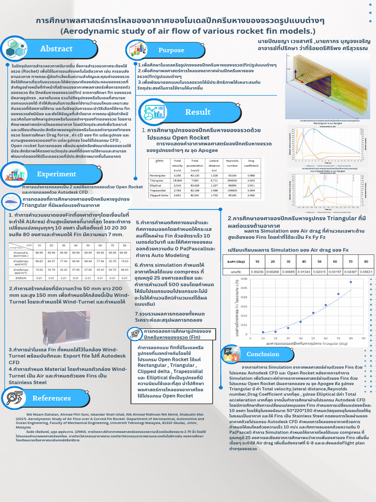 Poster Aerodynamic Study of Air Flow of Various Rocket Fin Models. | PDF