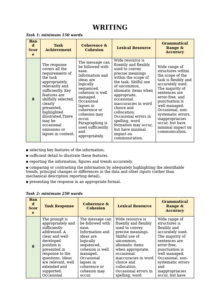 Ielts Writing 101 | PDF | Word | Essays