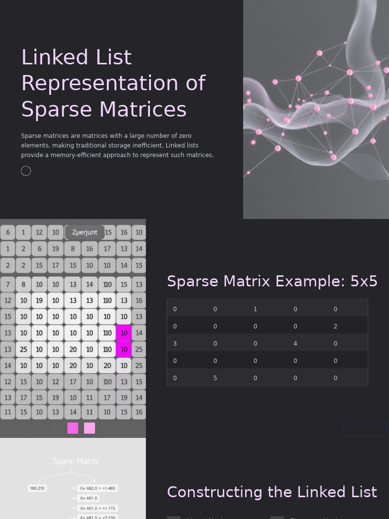 Linked-List-Representation-of-Sparse-Matrices | PDF
