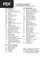 LASD Most Used Radio Codes | PDF | Theft | Burglary